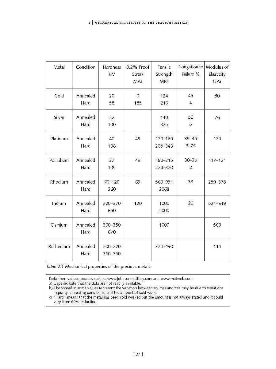 Introduction to Precious Metals by Mark Grimwade: Metallurgy for ...